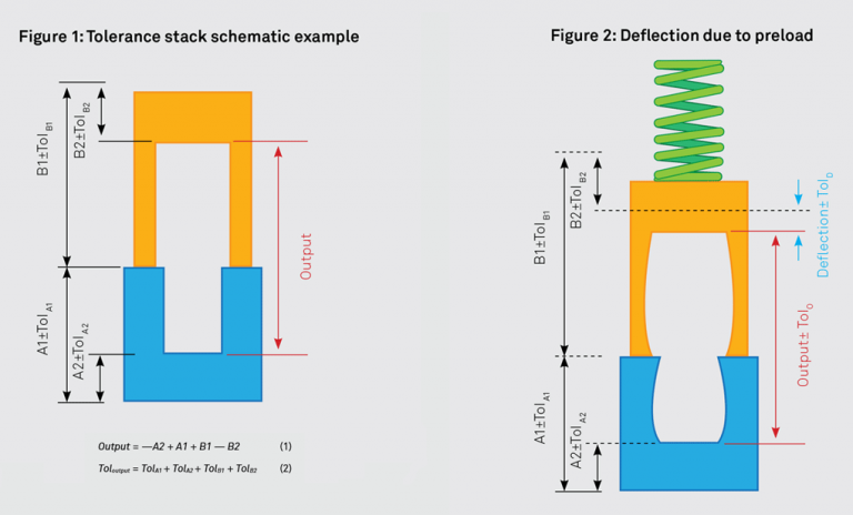 Informing product design with analytical data | Team Consulting